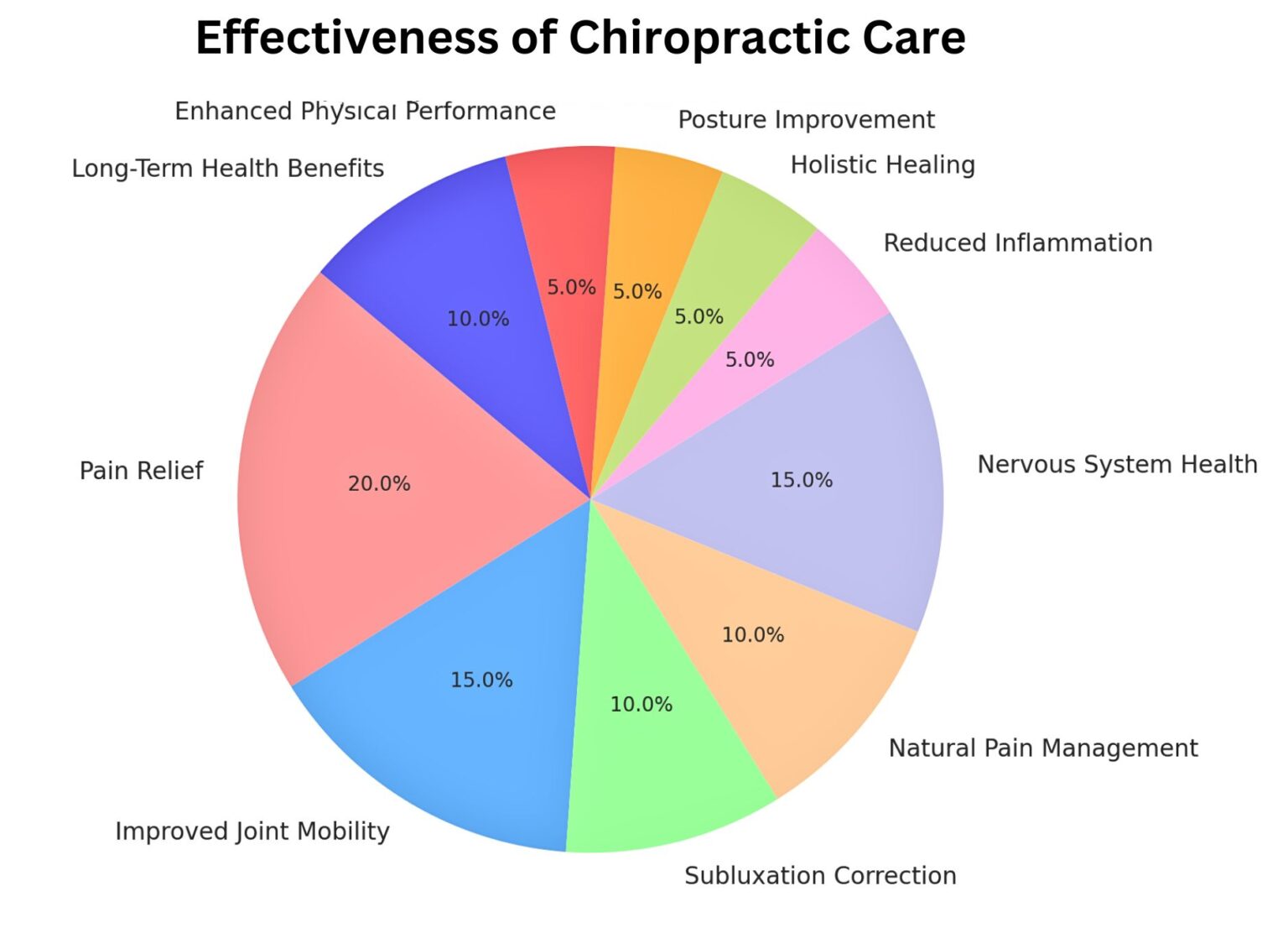 The Science Behind Chiropractic Adjustments: How They Work and Why They ...