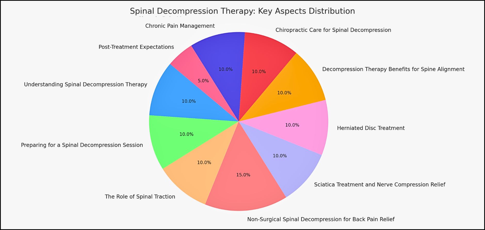 What to Expect During a Spinal Decompression Session | Thrive Health ...